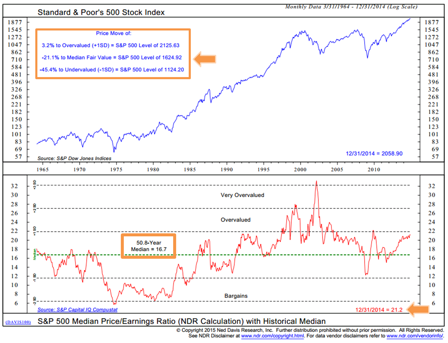 Standard And Poor's 500 Monthly Returns at Kate Gates blog Standard And Poor's 500 Monthly Returns at Kate Gates blog