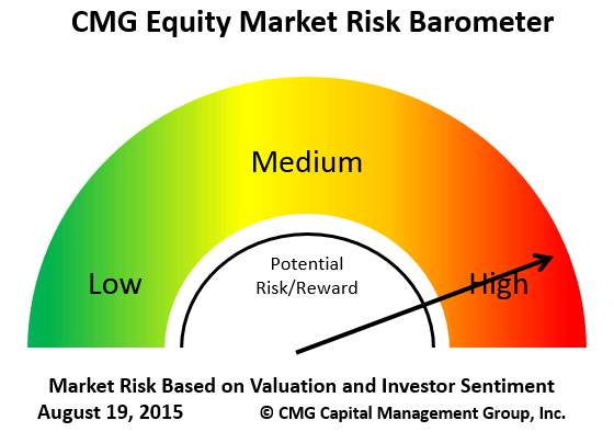Trade Signals – Temperatures Rising – Ramping Up The Risk Barometer - CMG
