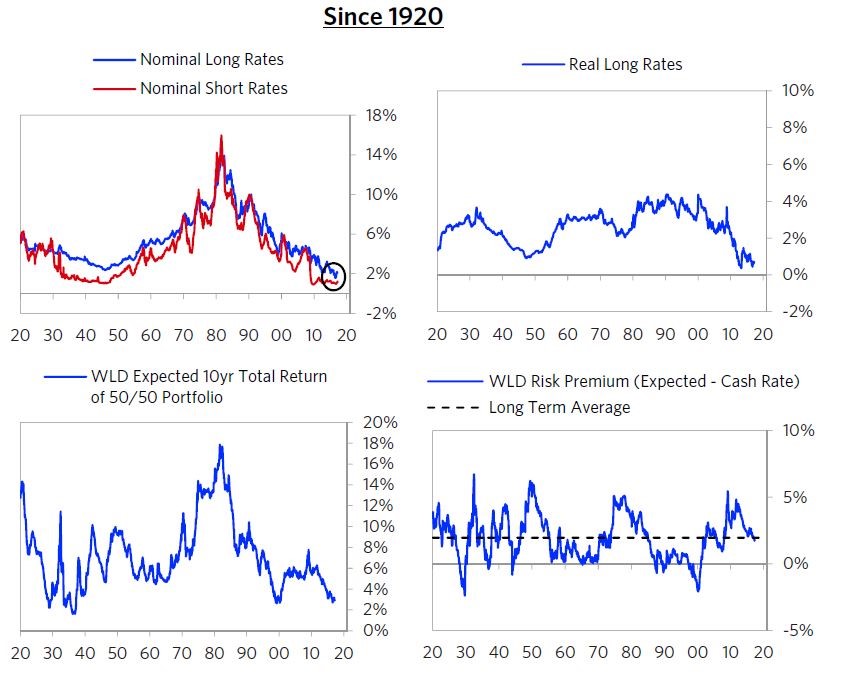 Ray Dalio —The Longer Term Looks Scary - ValueWalk