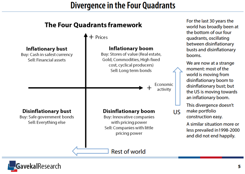 On My Radar: Policy Mistakes, Capital Preservation and Home Runs - CMG