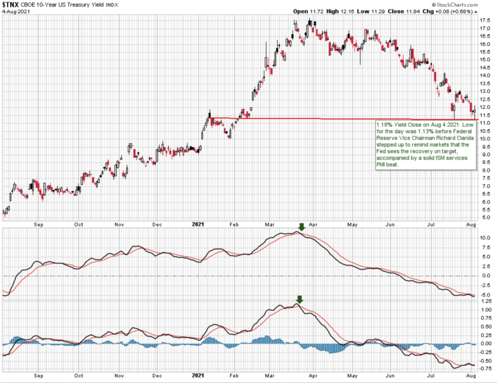 On My Radar: Howard Marks – Nobody Knows - CMG