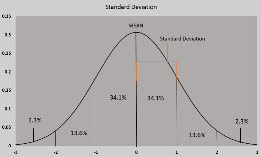On My Radar: Three Sigma – Three Events in the Last 100 Years (Until Now) - CMG