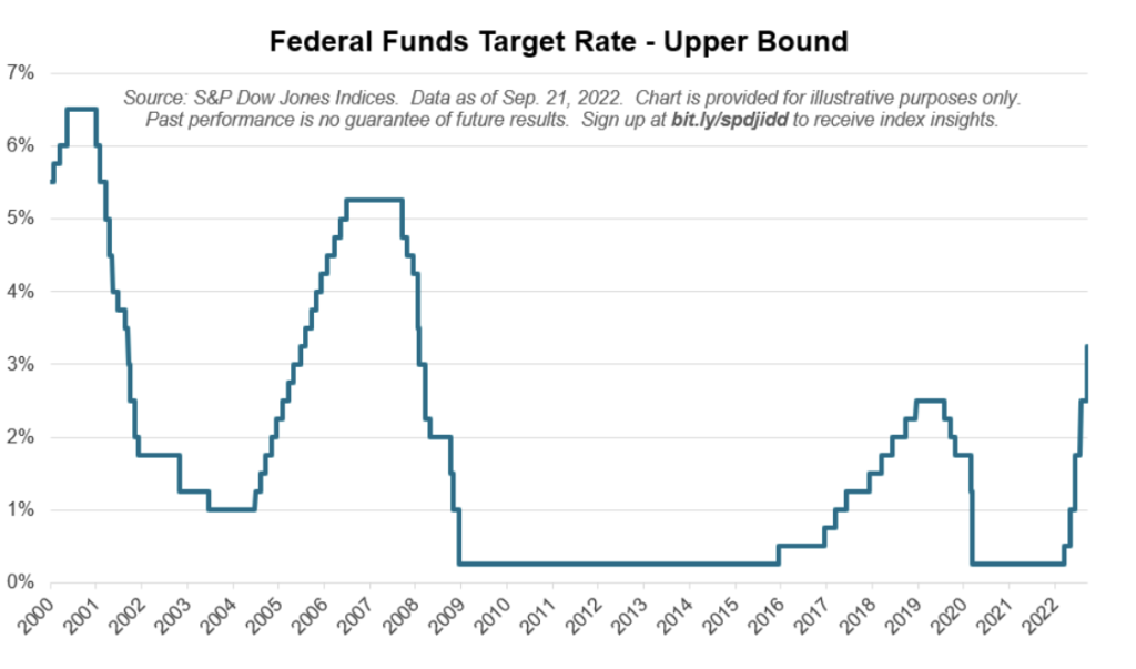 On My Radar: Additional Large Increases Ahead - Pieces Will Move ...